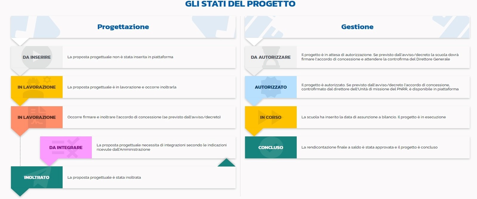 Pnrr, inviate alle scuole le istruzioni operative per gestire i fondi ...
