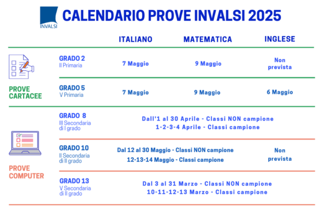 Prove Invalsi 2025, la guida per le classi seconde delle superiori ...